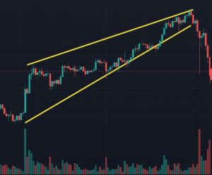 Falling Wedge and Rising Wedge Patterns: How to Trade - Phemex Academy