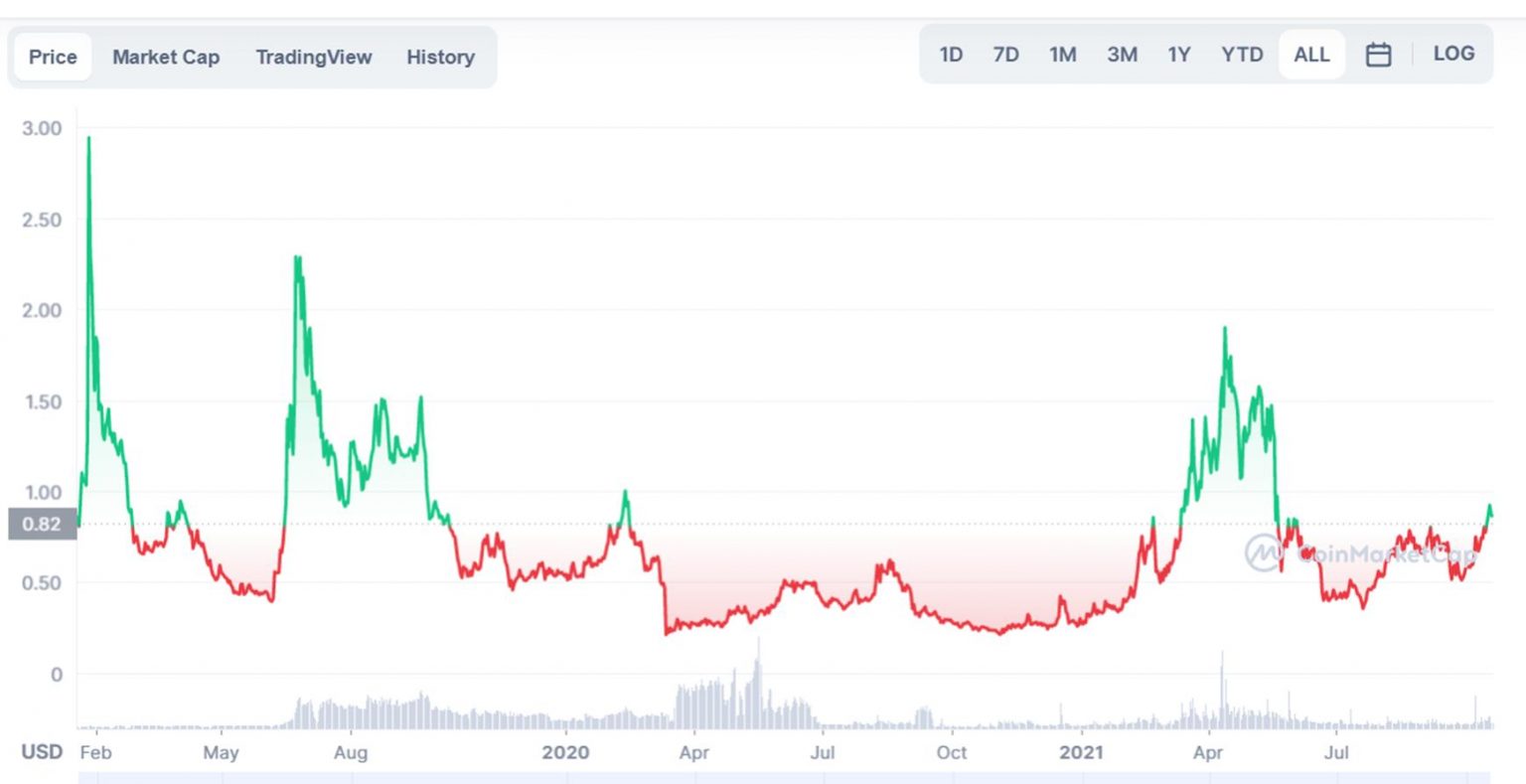What Is Beam (BEAM)? Privacy Coin Explained for Beginners