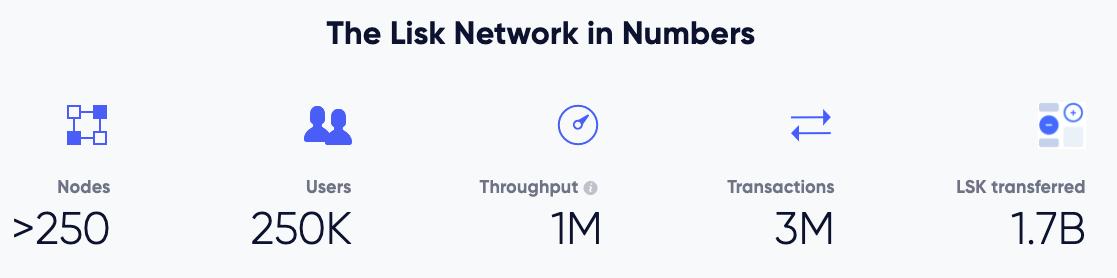 What Is Lisk (LSK)? Blockchain Innovation & Mass Adoption