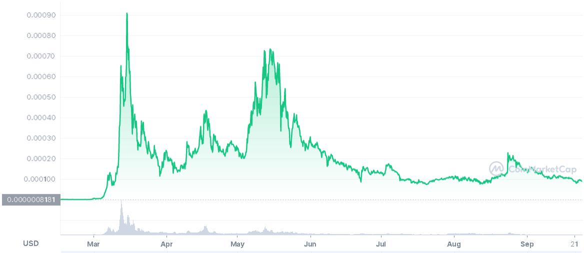 What Is HOGE: Like DOGE but Involves DeFi - Phemex Academy