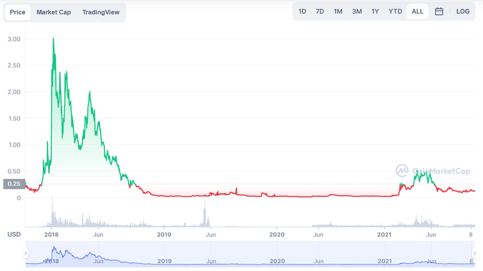 What is RChain: An Efficient and Scalable Blockchain - Phemex Academy