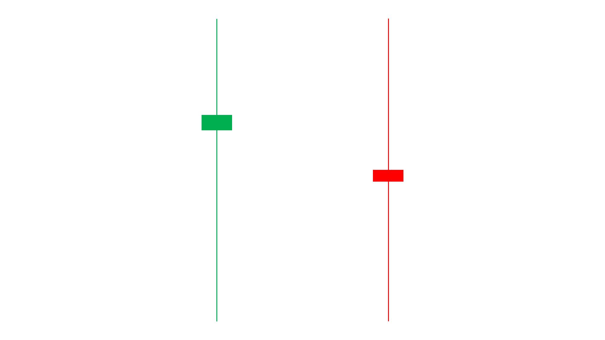 Long Wick Candles: Top Trading Strategy 2025 | Spot Bull & Bear Wicks