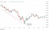 How To Recognize and Trade on Long Wick Candlesticks? - Phemex Academy