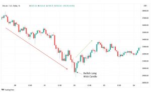 Long Wick Candles: Top Trading Strategy 2025 | Spot Bull & Bear Wicks