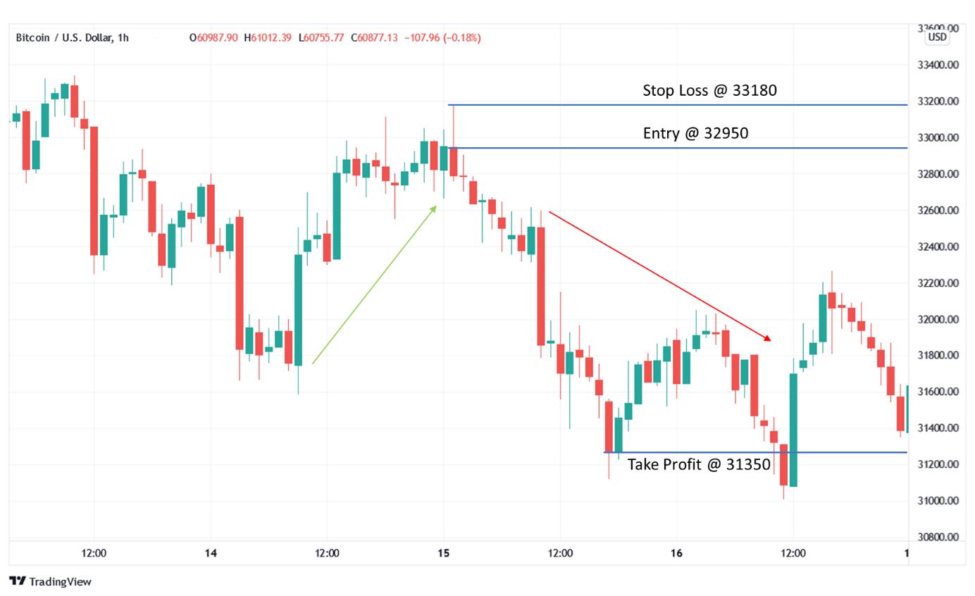 Long Wick Candles: Top Trading Strategy 2025 | Spot Bull & Bear Wicks