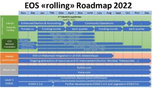 A Complete Guide to EOS with Price Analysis - Phemex Academy