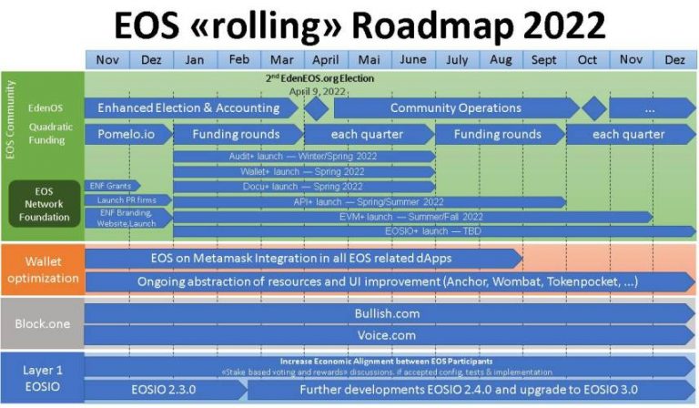 Qué es el EOS: Una guía completa de EOS - Phemex