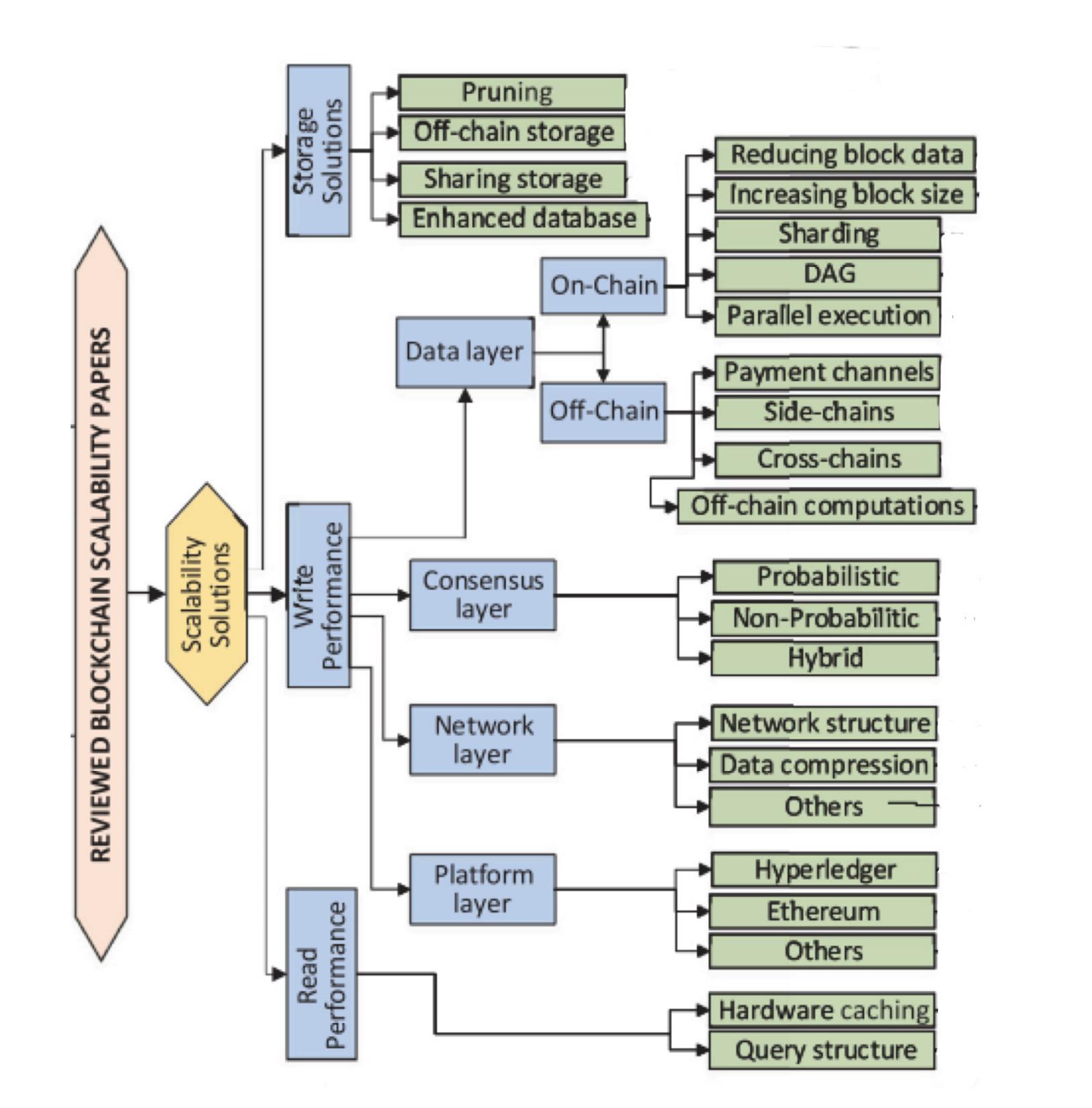 What is Scalability: Solving Crypto Scalability - Phemex Academy