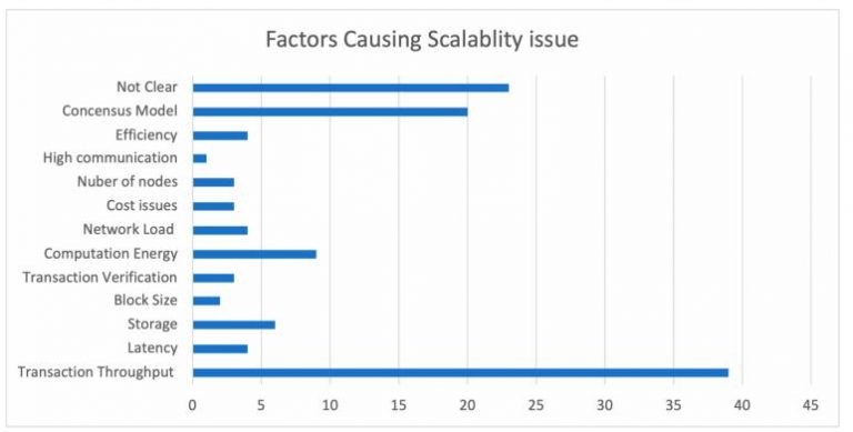 What is Scalability: Solving Crypto Scalability - Phemex Academy