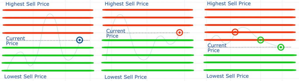 Grid Trading How To Use A Successful Grid Trading Strategy Phemex 
