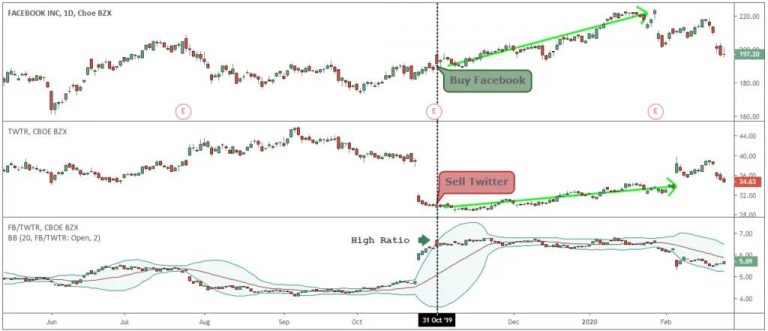Market Neutral Strategy: How to know when a market is neutral? - Phemex ...