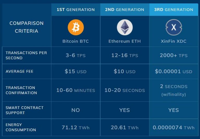 What Is XinFin: The Enterprise Hybrid Blockchain - Phemex Academy