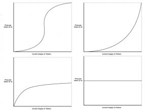What is Bonding Curve: Automated Crypto Valuation - Phemex Academy