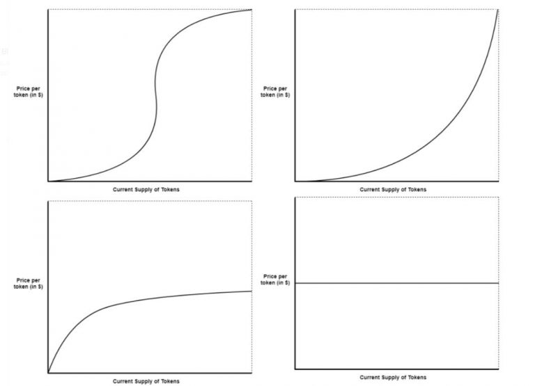 What is Bonding Curve: Automated Crypto Valuation - Phemex Academy