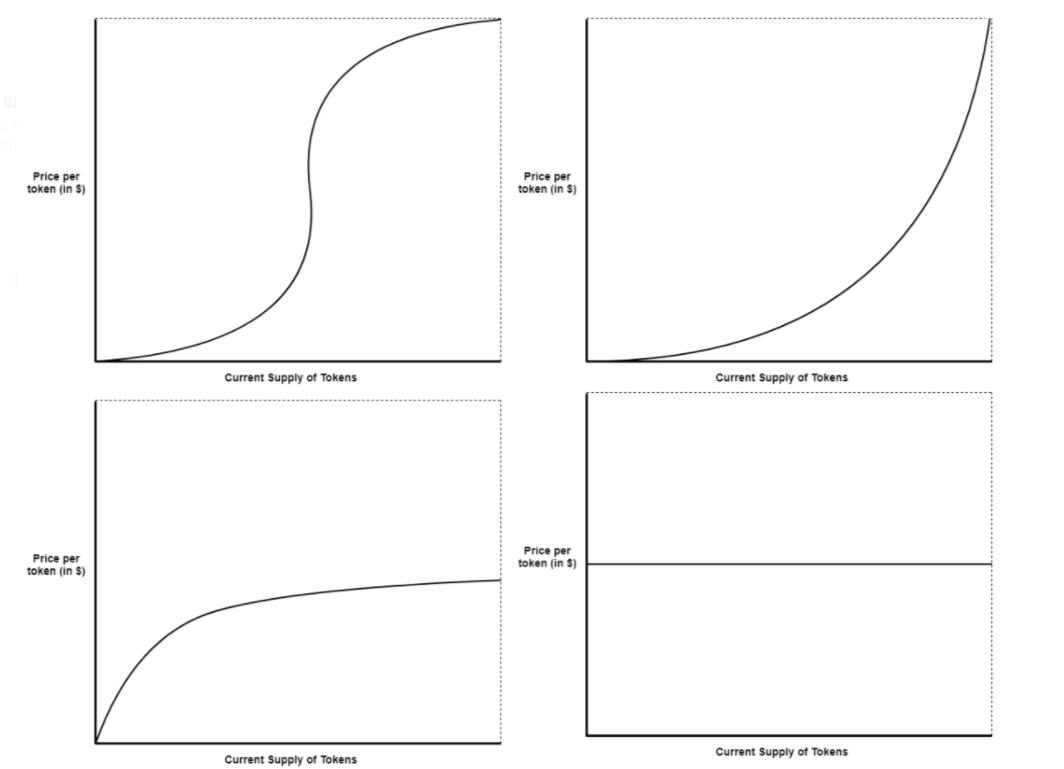 What is Bonding Curve: Automated Crypto Valuation - Phemex Academy
