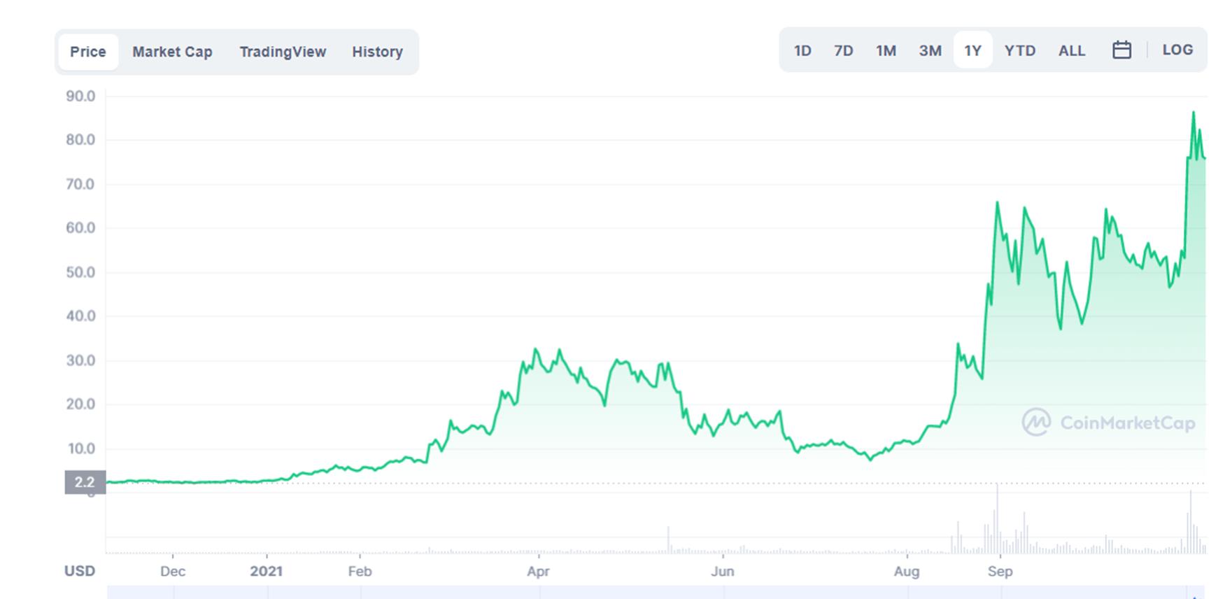 What Is Arweave: Blockchain Data Storage Services - Phemex Academy