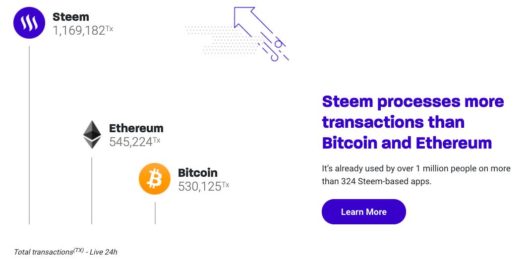 What Is Steemit (STEEM)? | Decentralized Social Media Explained