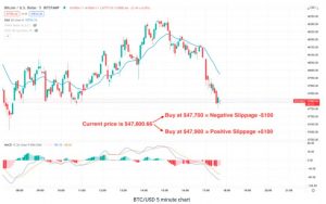 Slippage in Crypto: What Is It and How Can It Be Managed? - Phemex Academy