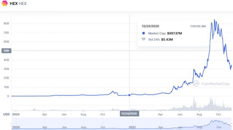 What is Hex Coin: A Scam or A Emerging Company?- Phemex Academy