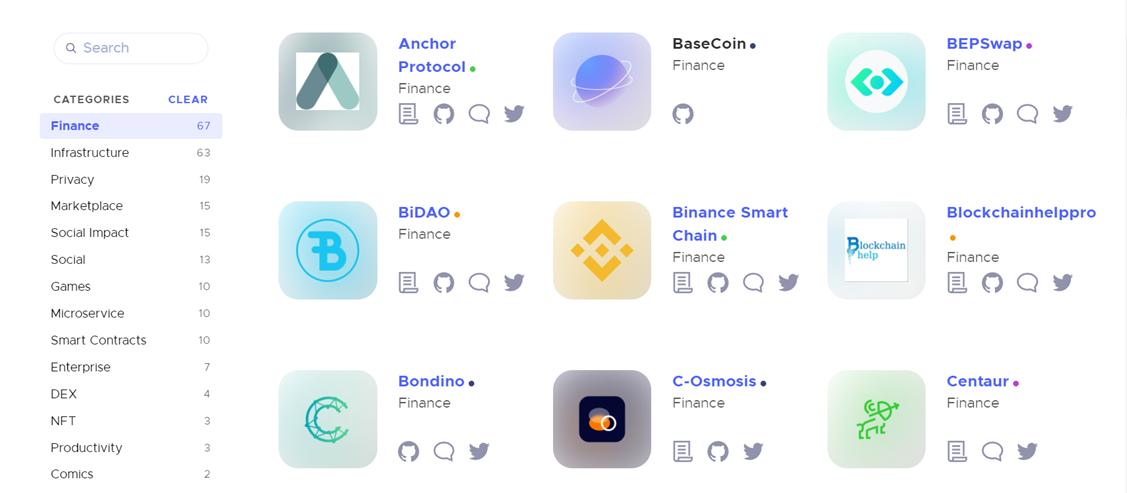 The 6 Best Crypto APIs and SDKs for Blockchains - Phemex Academy