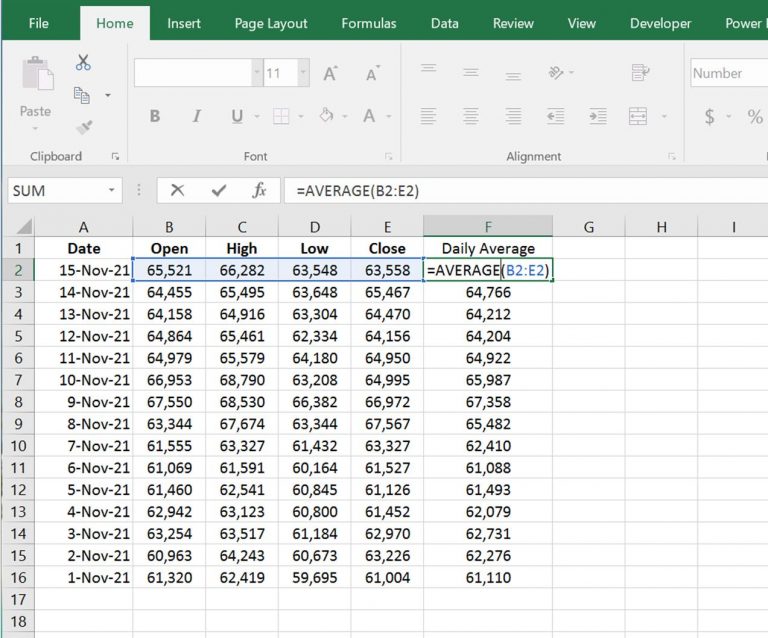 What is TWAP and What is TWAP Used For? - Phemex Academy