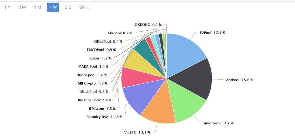 Who are Blockchain Validators: How are transactions validated? - Phemex ...