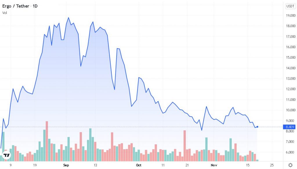 What is Ergo and ErgoDex: Should I invest in ERG? - Phemex Academy
