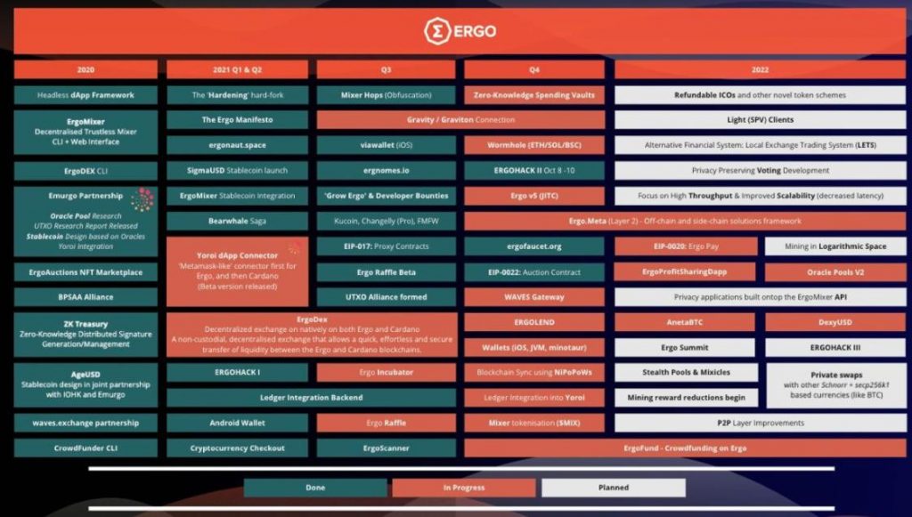 What is Ergo and ErgoDex: Should I invest in ERG? - Phemex Academy