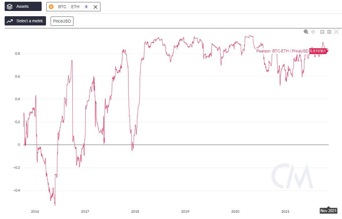 What is Pairs Trading: Introduction to Crypto Pairs Trading - Phemex ...