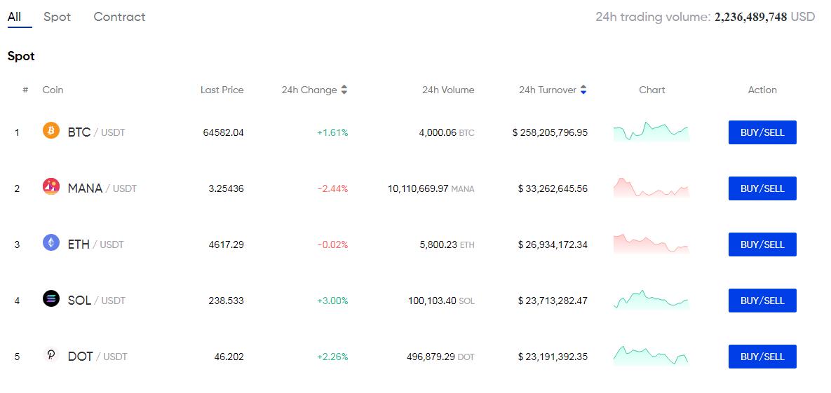 What is Pairs Trading: Introduction to Crypto Pairs Trading - Phemex ...