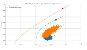 What is Efficient Frontier: Key to Profitable Investing - Phemex Academy