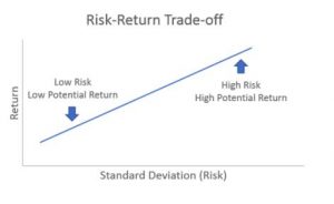 What is Efficient Frontier: Key to Profitable Investing - Phemex Academy