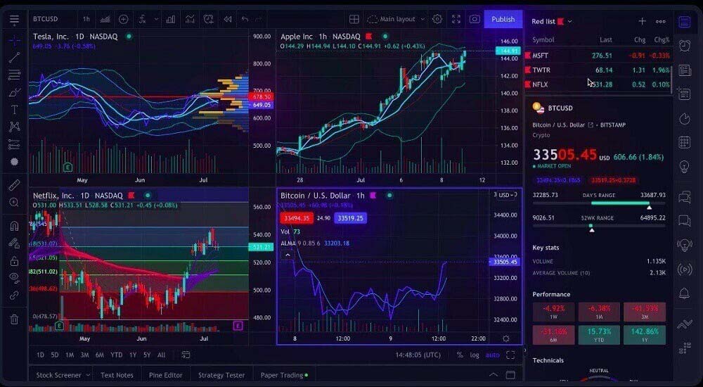What Is TradingView Backtesting With Real time Data Phemex Academy What Is TradingView Backtesting With Real time Data Phemex Academy
