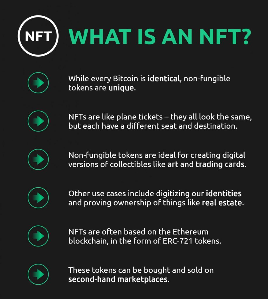 Fractional NFTs: What are they and how to buy them? - Phemex Academy