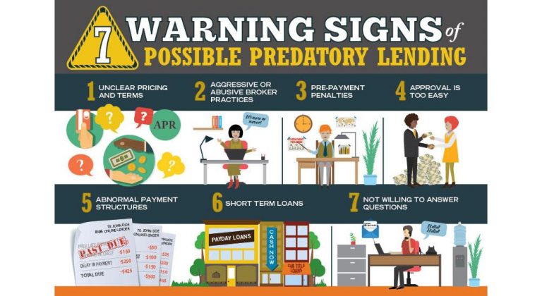 What is Predatory Lending: Forms of Loan Shark - Phemex Academy