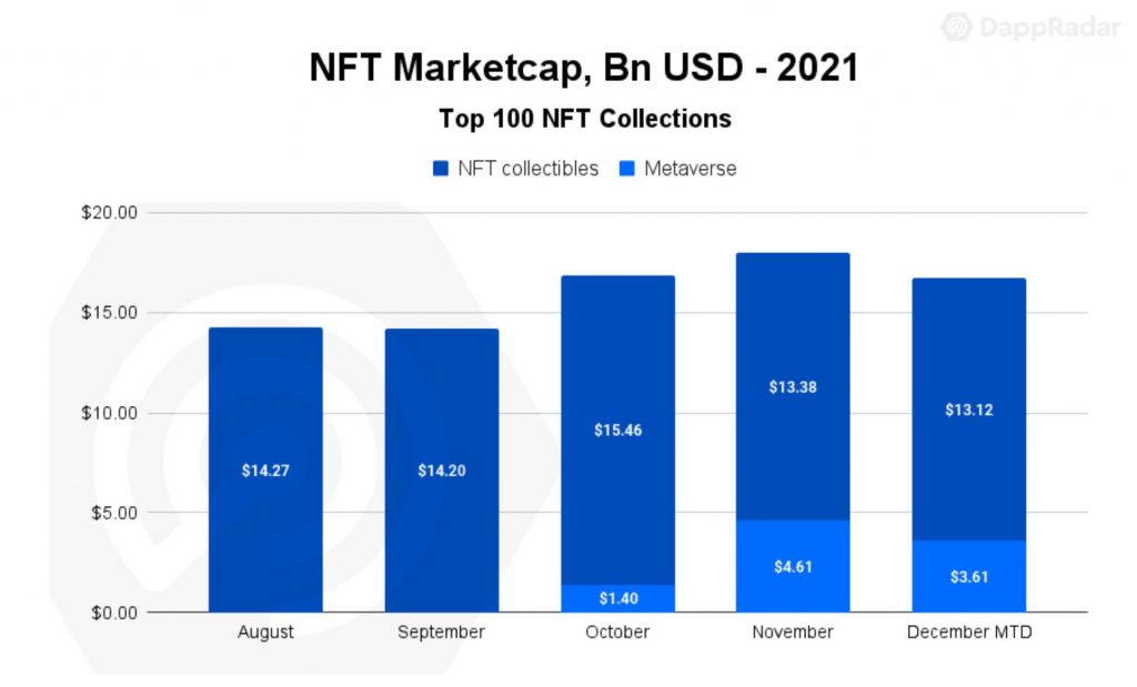 How Do NFT Auction Websites Work? - Phemex Academy