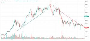 Pullback vs. Retracement vs. Reversal: Key Differences - Phemex Academy