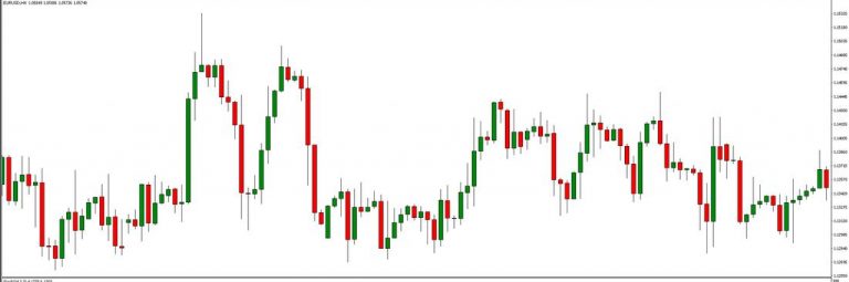 TTM Squeeze Indicator: What is and How to use? - Phemex Academy