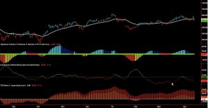 TTM Squeeze Indicator: What is and How to use? - Phemex Academy
