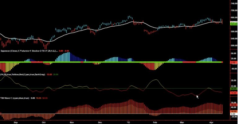 TTM Squeeze Indicator: What is and How to use? - Phemex Academy