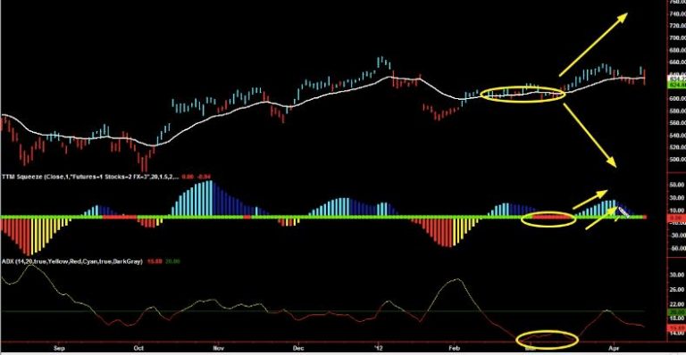 TTM Squeeze Indicator: What is and How to use? - Phemex Academy