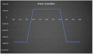 Iron Condor vs. Iron Butterfly: How to Make the Most from Your Options ...