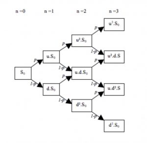 What is Options Pricing: All About Option Pricing Models - Phemex Academy