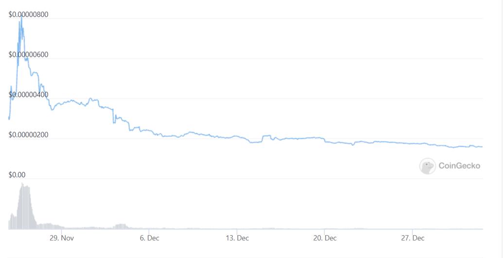 What Is Space Monkey Coin: A Fun P2E Mobile Game - Phemex Academy