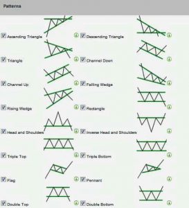 What are trading Channels: Ascending and Descending - Phemex Academy