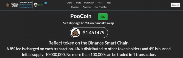 What is PooCoin: The Largest DeFi Analytics Site - Phemex Academy