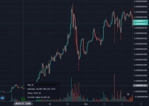 What is PooCoin: The Largest DeFi Analytics Site - Phemex Academy