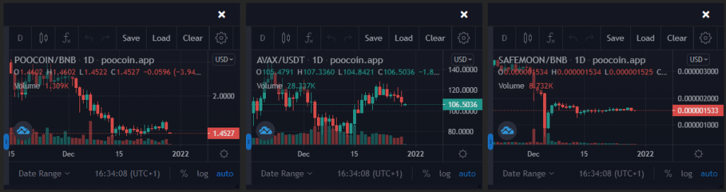 What is PooCoin: The Largest DeFi Analytics Site - Phemex Academy