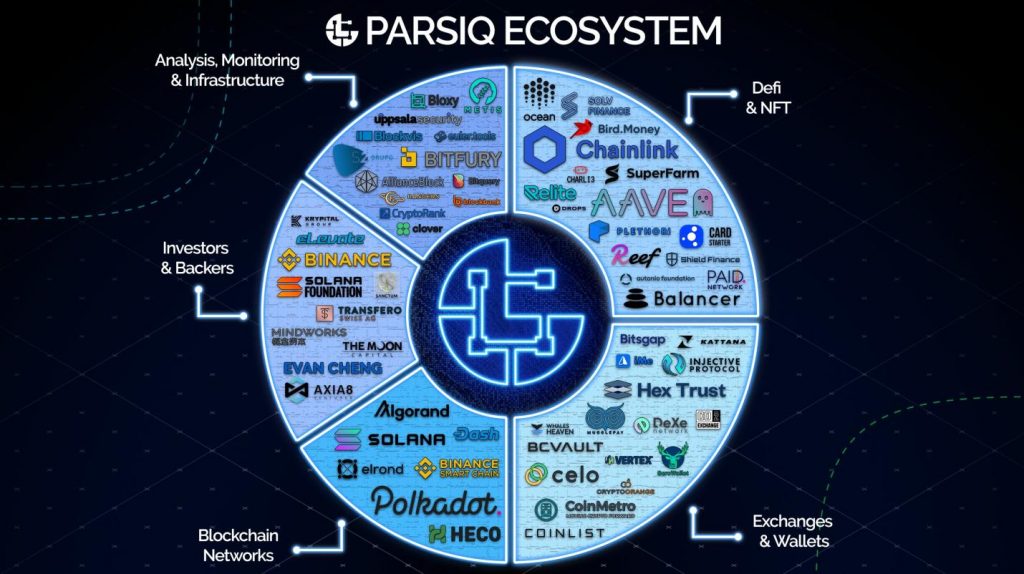 What is Parsiq: Is Parsiq a good investment? - Phemex Academy
