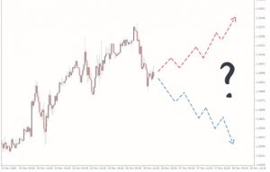 Market Pullback: What to do during a Crypto Pullback? - Phemex Academy